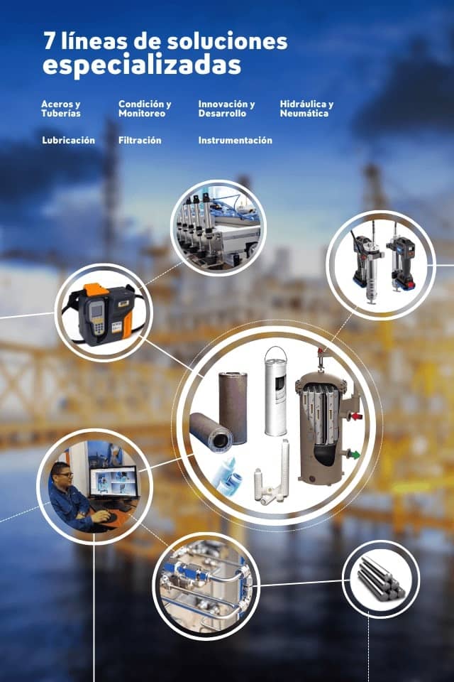 Iteco - Hidráulica, neumática, filtración, instrumentación, aceros y más.